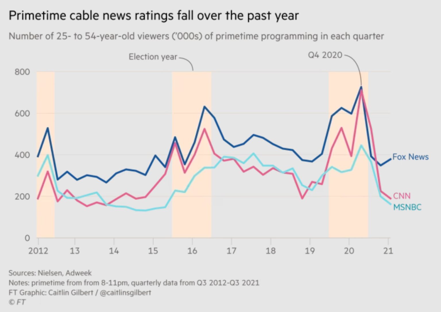 The Rise of Fake News and Fall of CNN - The Manly Arts